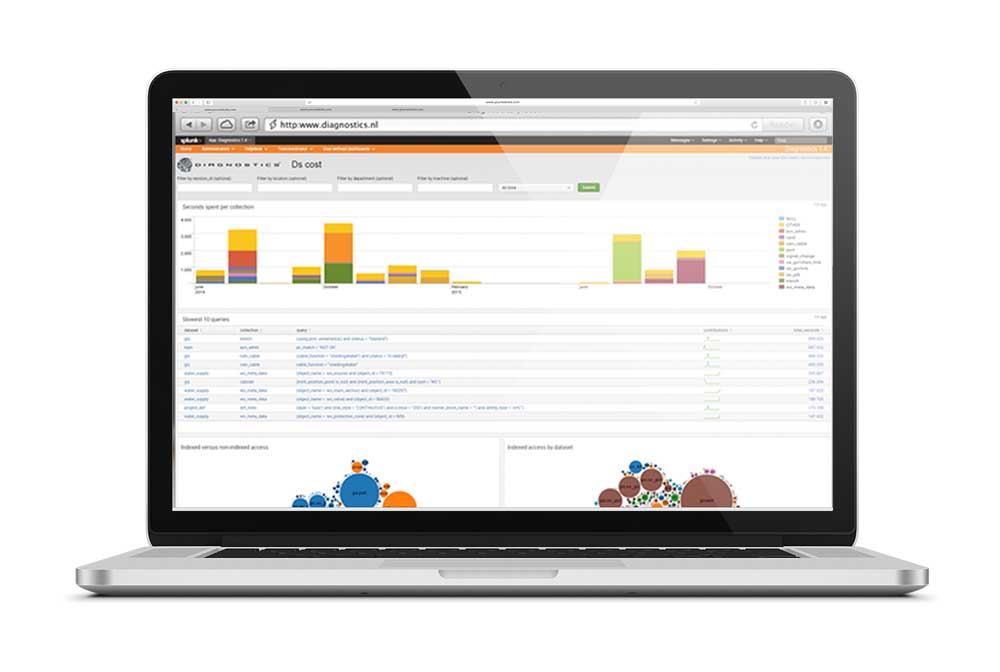 Diagnostics - Realworld Systems