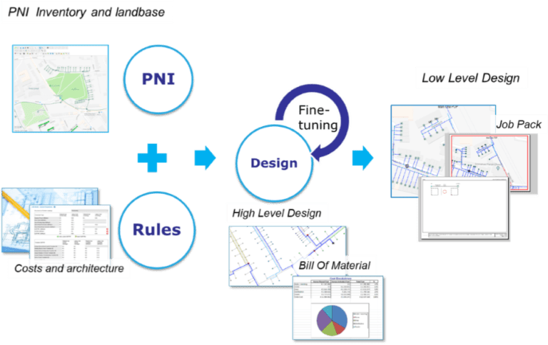 Smallworld Design Gateway (SDG) - Realworld Systems