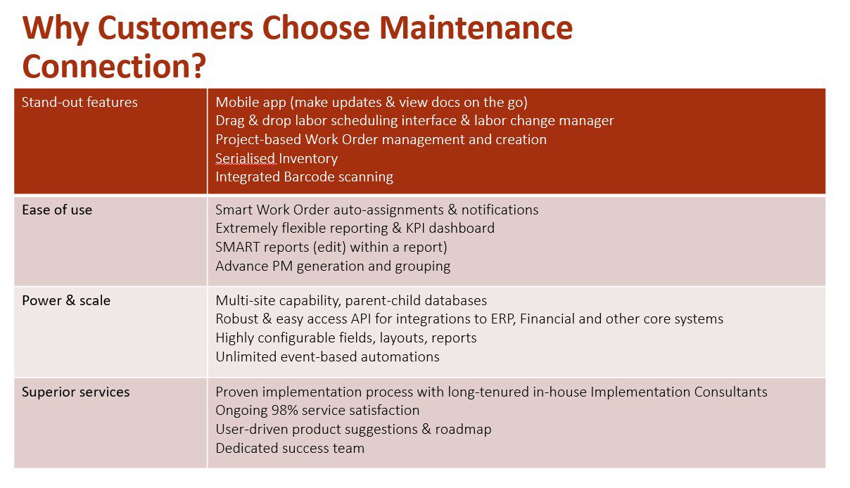 Maintenance Connection - Realworld Systems