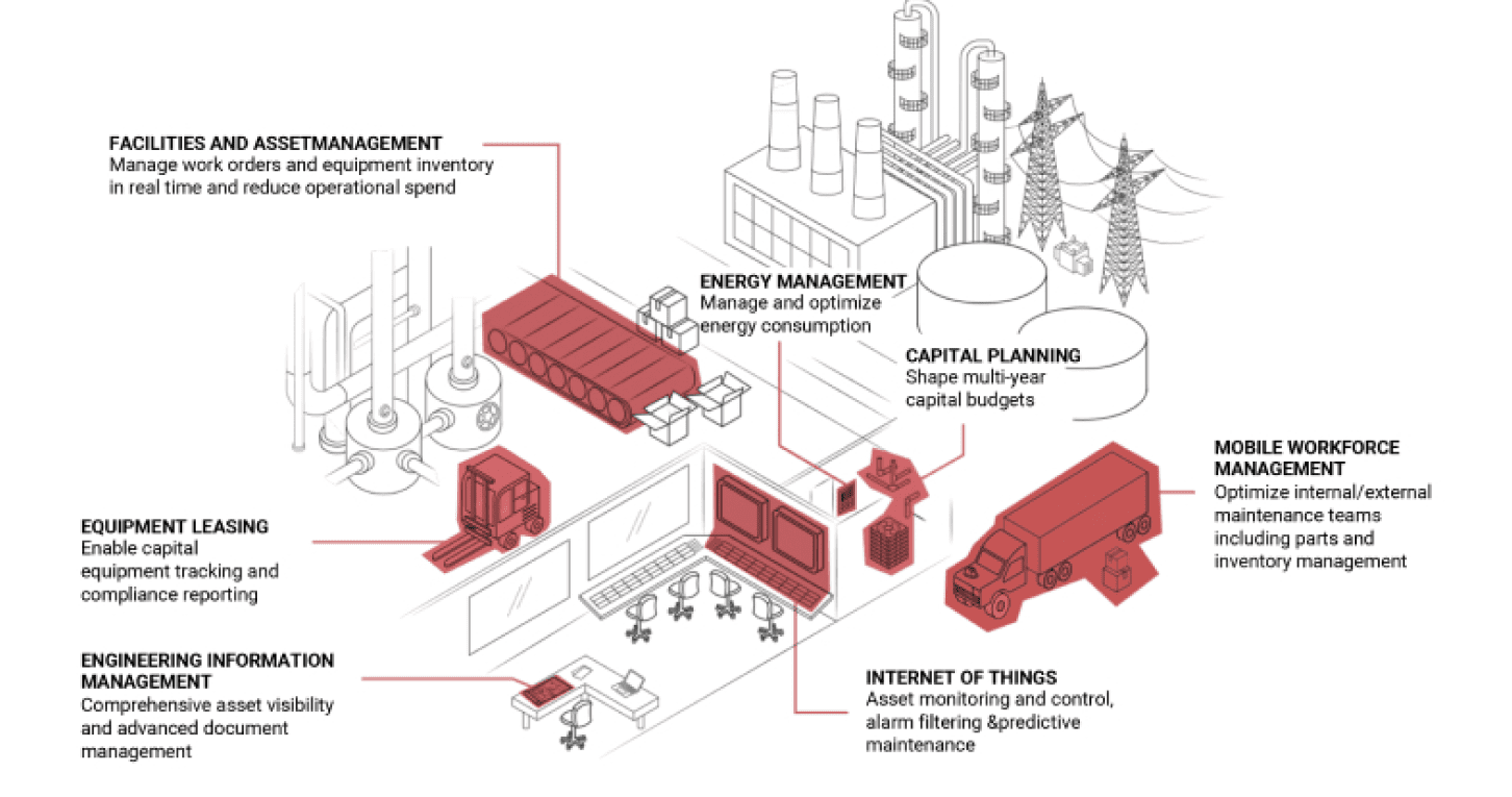 RWS Meridian - Realworld Systems