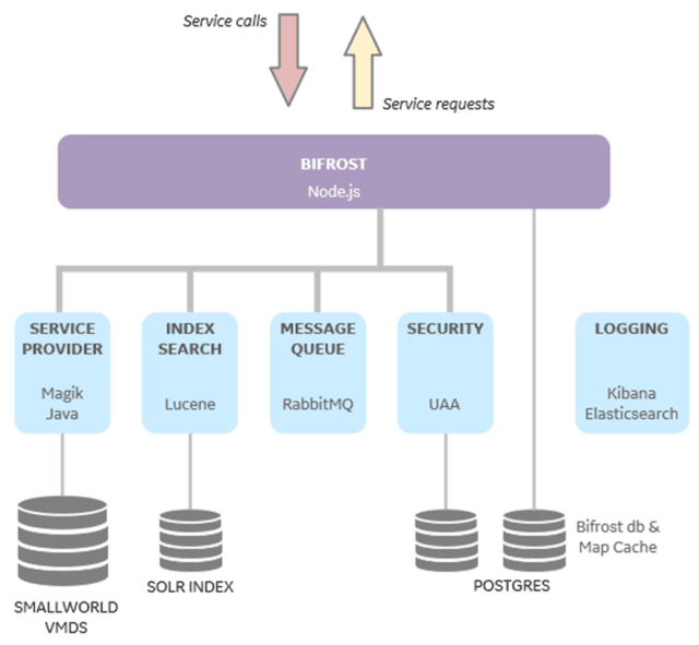 Kubernetes - Realworld Systems
